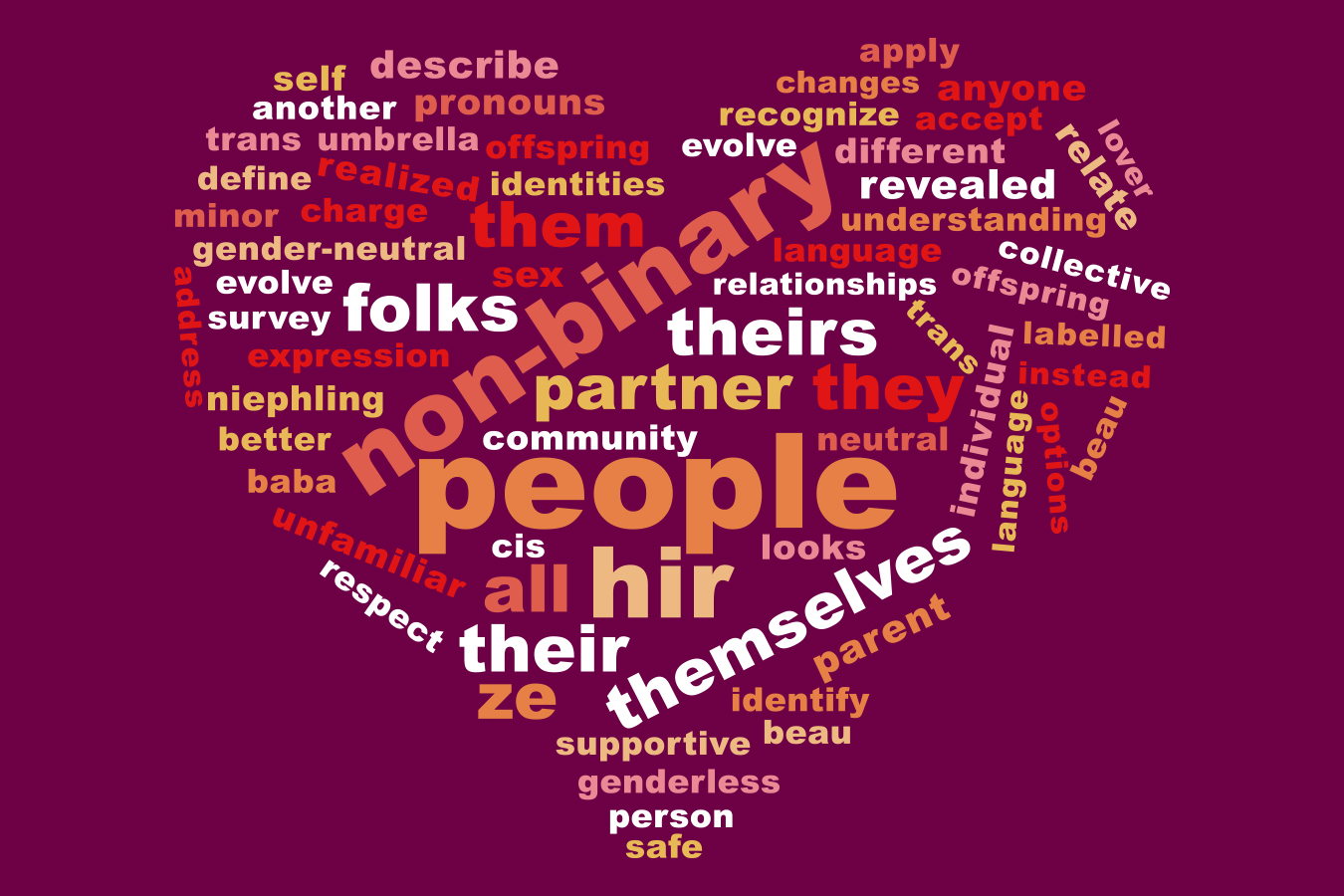 Your guide to non-binary pronouns - United Way Greater Toronto