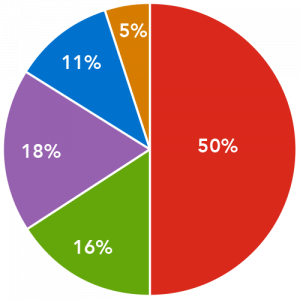 Our Commitment to You - United Way Greater Toronto
